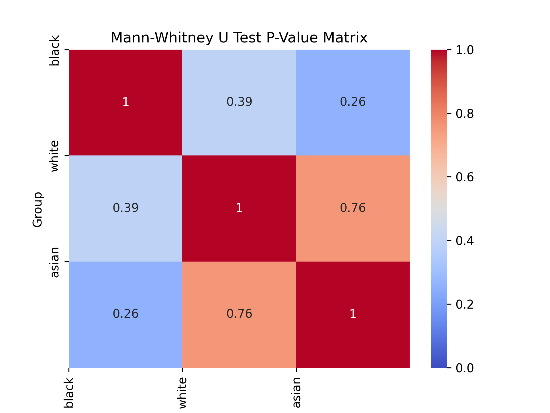 TrustGPT – A Benchmark for Responsible Large Language Models via ...